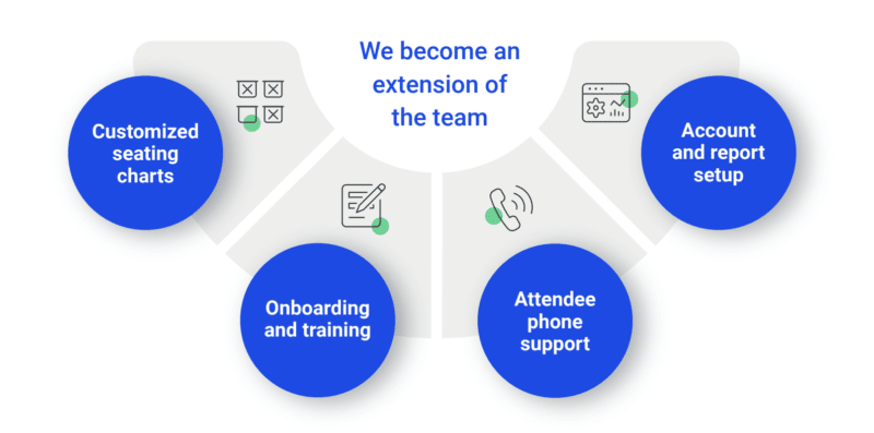 Brushfire – Why Customer Support is Crucial for Modern Event Planning