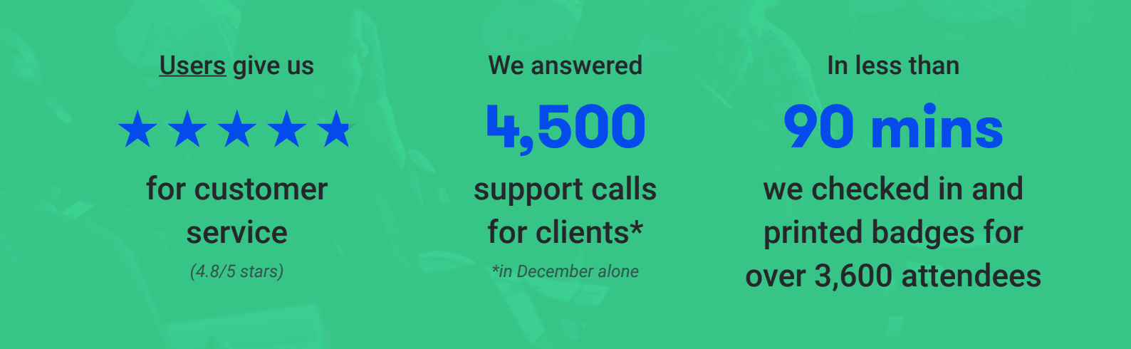 Brushfire – Why Customer Support is Crucial for Modern Event Planning